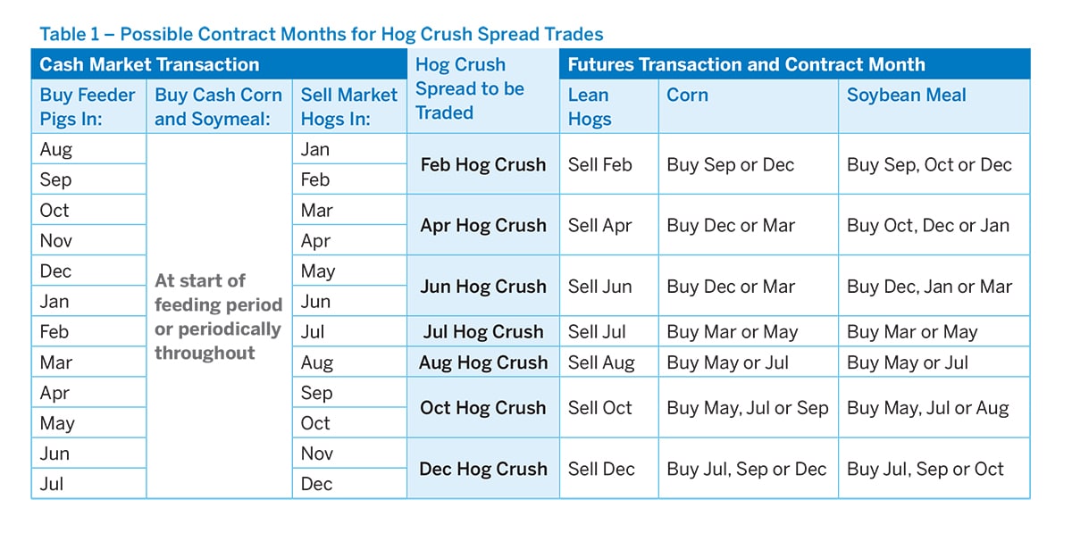 Trading Opportunities in Lean Hogs - CME Group
