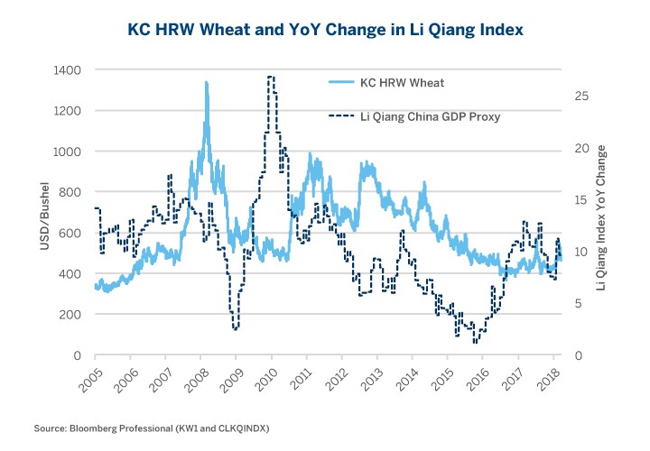 Will a Sino-U.S. Trade War Impact Grain, Meat Markets? - CME Group