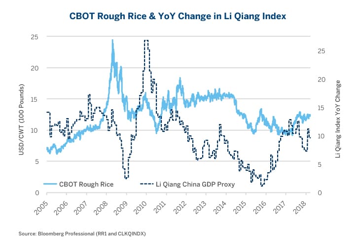 Will a Sino-U.S. Trade War Impact Grain, Meat Markets? - CME Group