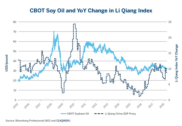 Will a Sino-U.S. Trade War Impact Grain, Meat Markets? - CME Group
