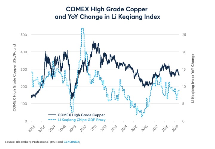 Copper's Options Paradox - CME Group