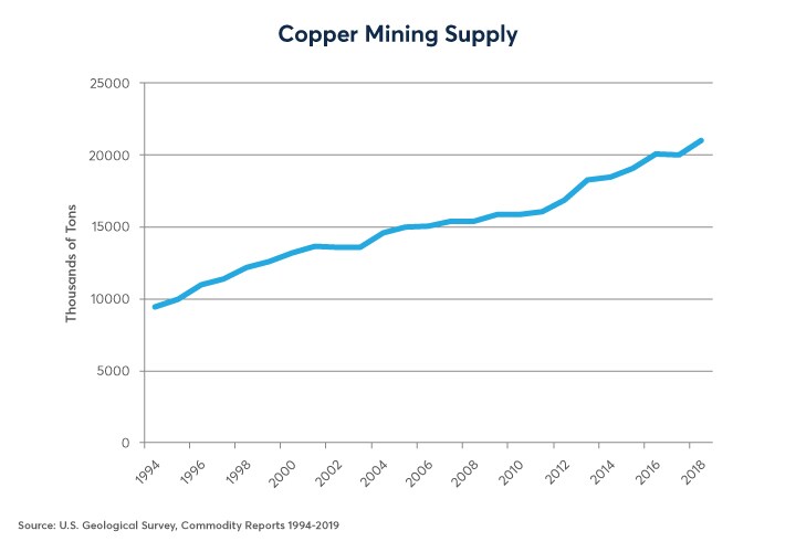 Copper's Options Paradox - CME Group