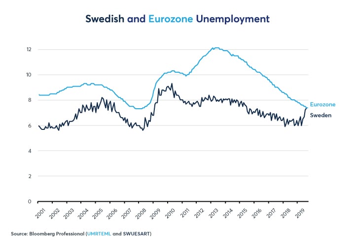 When Will Sweden’s Sinking Krona Hit Bottom? - CME Group