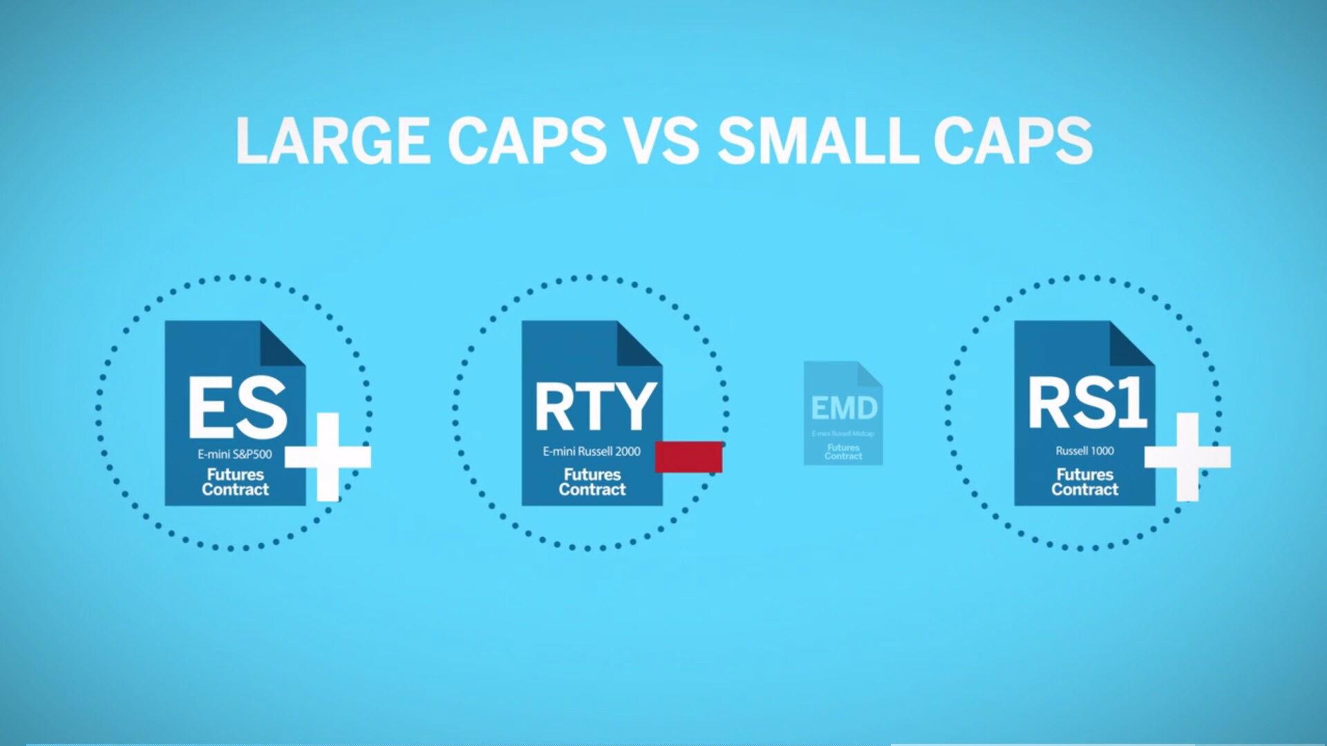 Spread Trading with E-mini Russell 2000 Futures