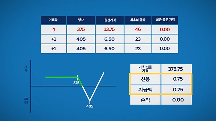 옵션 변동성 전략 – Ratio 스프레드