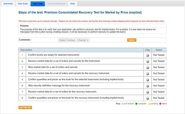 Premium Consolidated Recovery Test for Market by Price (Implied)