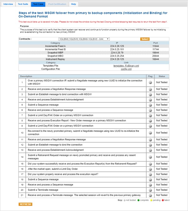 MSGW Failover from Primary to Backup Components (Initialization and ...
