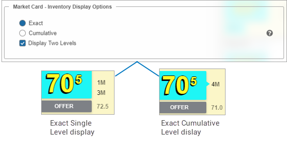 Market Card Preferences