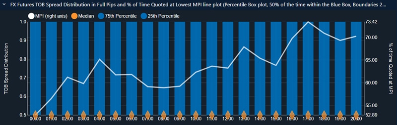 Cash Futures and FX Link Analysis