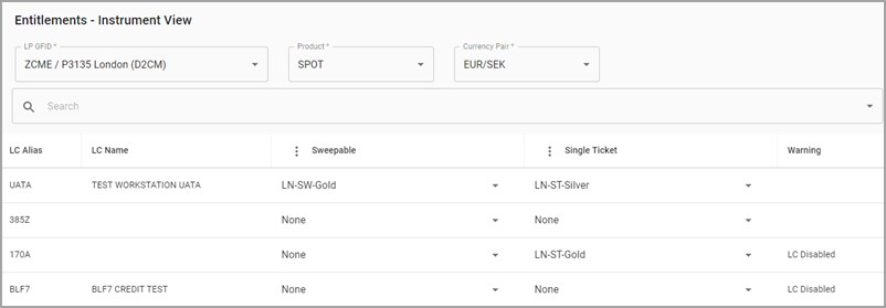 Entitlements: Instruments View