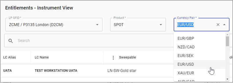 Entitlements: Instruments View