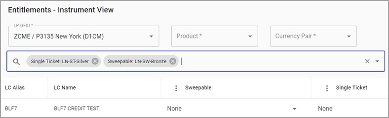Entitlements: Instruments View