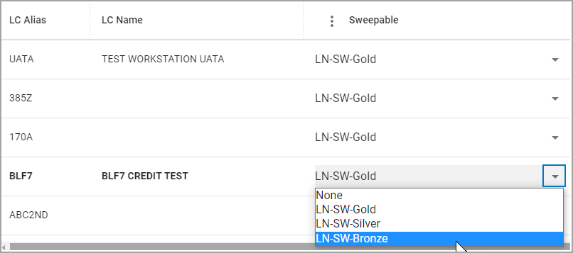 Entitlements: Instruments View