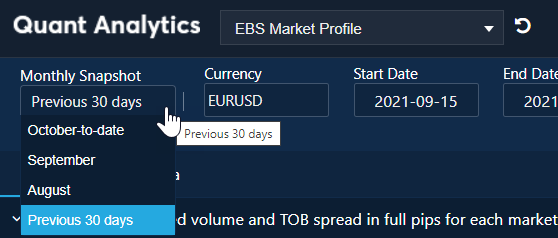 EBS Market Profile