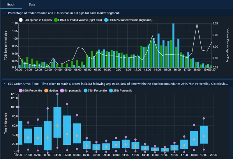 EBS Market Profile