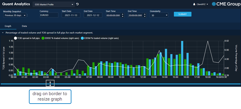 EBS Market Profile