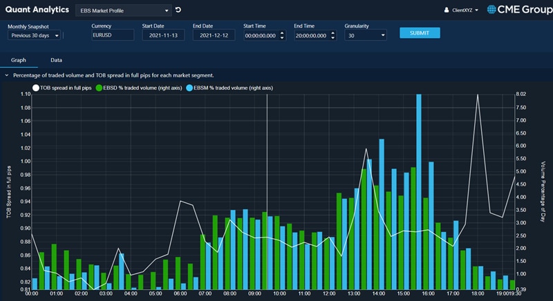 EBS Market Profile