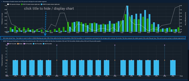 EBS Market Profile