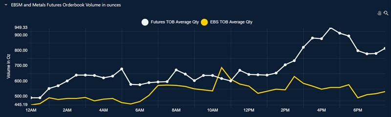 Cash Futures Analysis