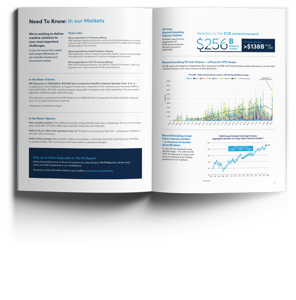 CME FX Swap Rate Monitor CME FX Swap Rate Monitor