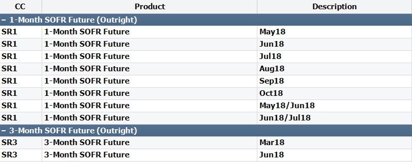 Trade SOFR and STIR ICS on CME Direct