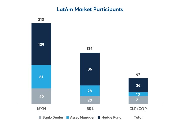 Latin American Swap Clearing